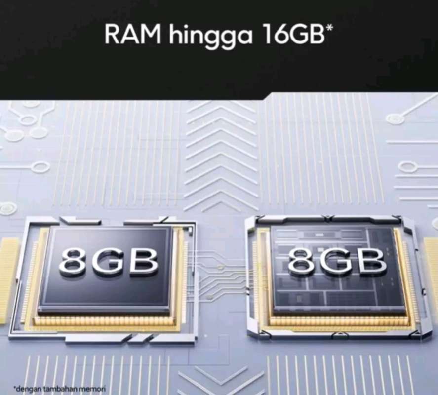 Jual Xiaomi Poco C65 NFC [6GB/128GB - 8GB/256GB] Garansi Resmi 15 Bulan - Purple 6GB+128GB di ...