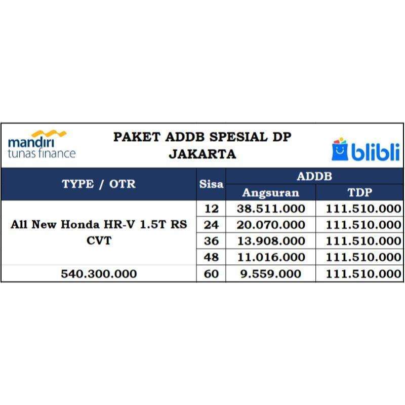 Jual Honda All New Honda Hr-v 1.5t Rs Mobil [paket Addb Spesial Dp Jakarta] - 60 - Cvt Jakarta ...