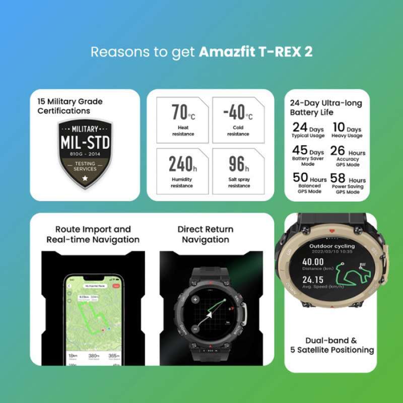 Promo Amazfit Trex T-rex T Rex Smartwatch Military Std Amoled Display ...