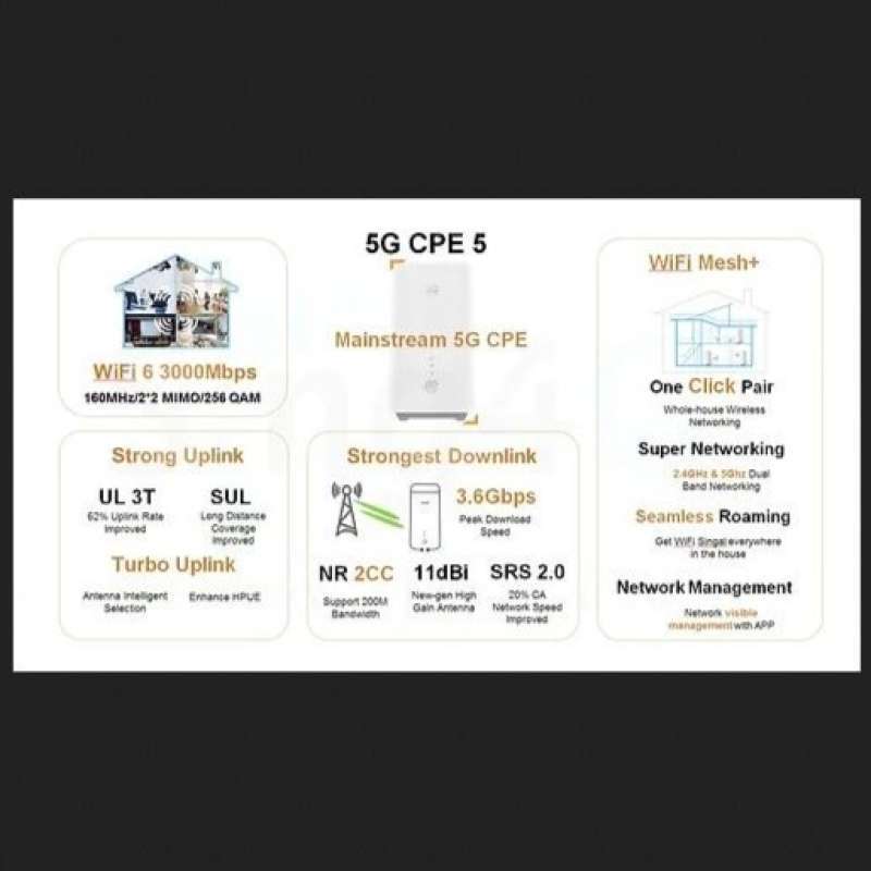 Promo Telkomsel Orbit 5g H1 Modem Wifi 5g High Speed Free Telkomsel ...