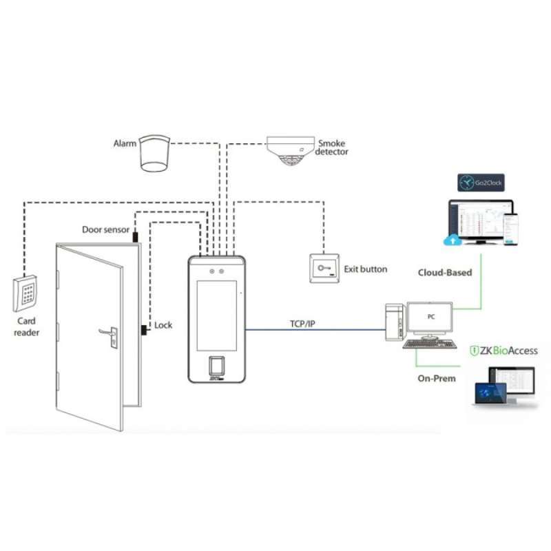 Promo Mesin Absensi Fingerprint & Wajah Zkteco V5ltd Seperti Solution ...