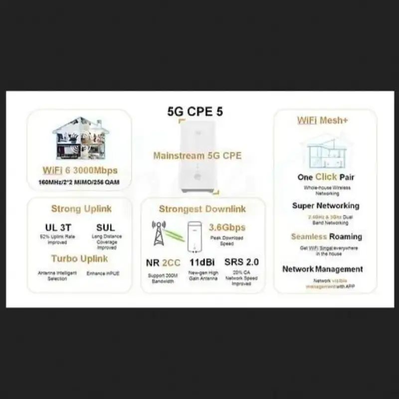 Promo Hifi Air 5g H153 Modem Wifi 5g High Speed Free Kuota 215gb ...