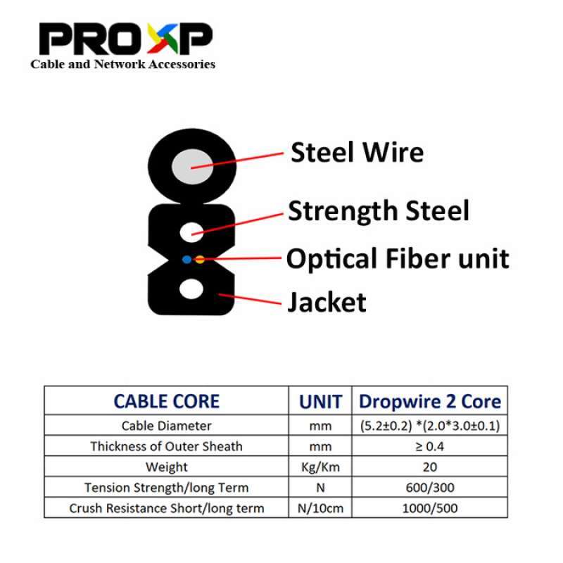 Jual Proxp-fiberhome Fo Cable Dropwire 2 Core 1km - Lszh Di Seller ...
