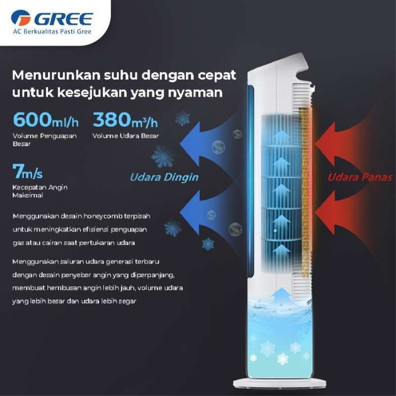 Jual Gree Tower Fan Air Cooler 4l Penyejuk Udara Air Cooler Gree Gta ...