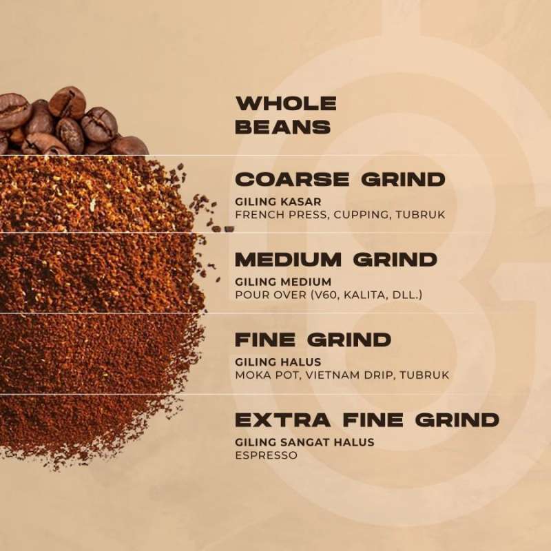 Jual Dynamite Blend 1000gr Di Seller Sb Craft Coffee - Cilandak Barat ...