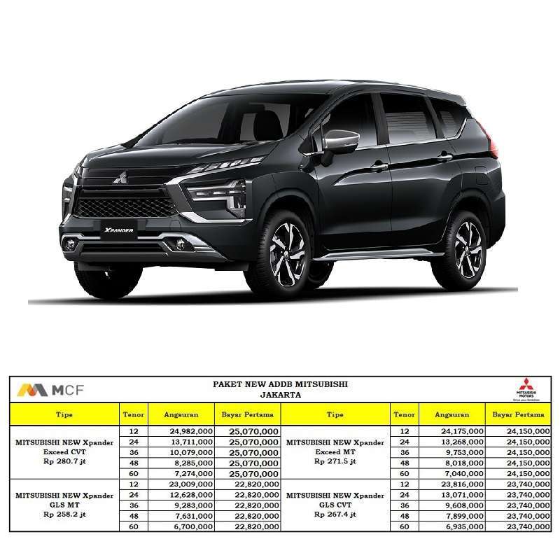 Jual Mitsubishi New Xpander Exceed Mobil [Paket New ADDB] - 12 Graphite ...