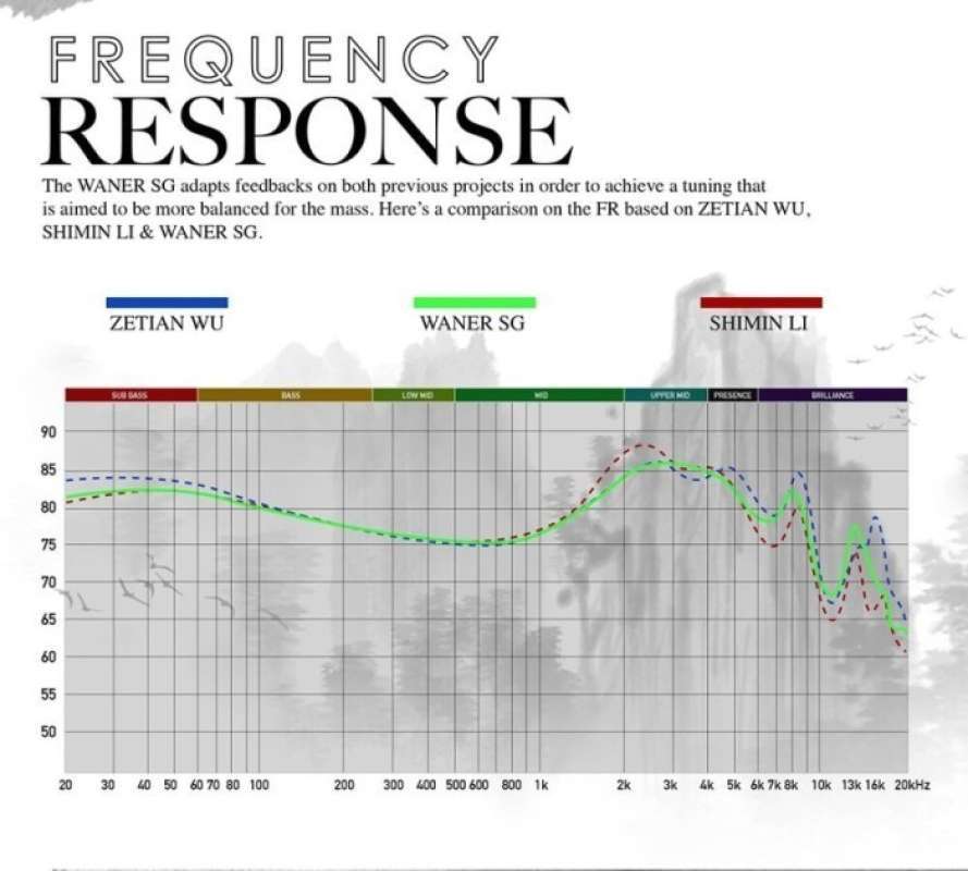 Jual Tangzu Waner Sg / Wan Er Sg In Ear Monitor Earphone Headset With ...