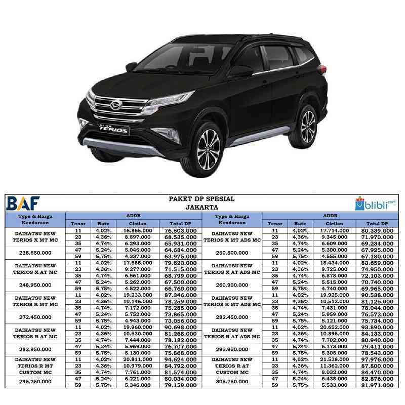 Jual Daihatsu All New Terios R Ads Mobil [paket Dp Spesial Jakarta] Di ...