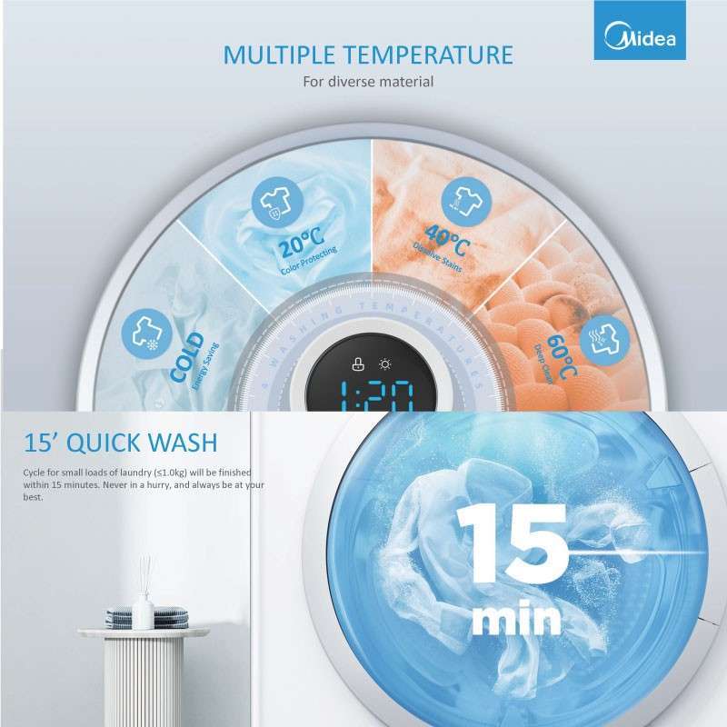 Jual Midea Mesin Cuci Front Loading Mf100w75 Twin Tub Kapasitas 7,5 Kg ...