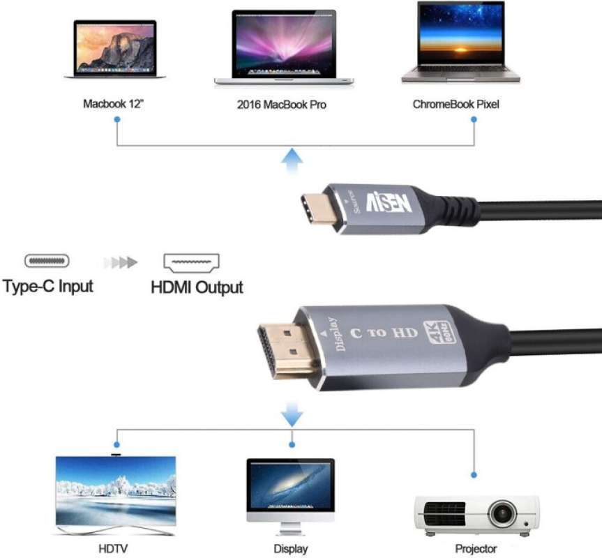 Promo Aisen Mhl Usb Type C To Hdmi Cable 4K 1.8M High Quality Diskon 23 ...