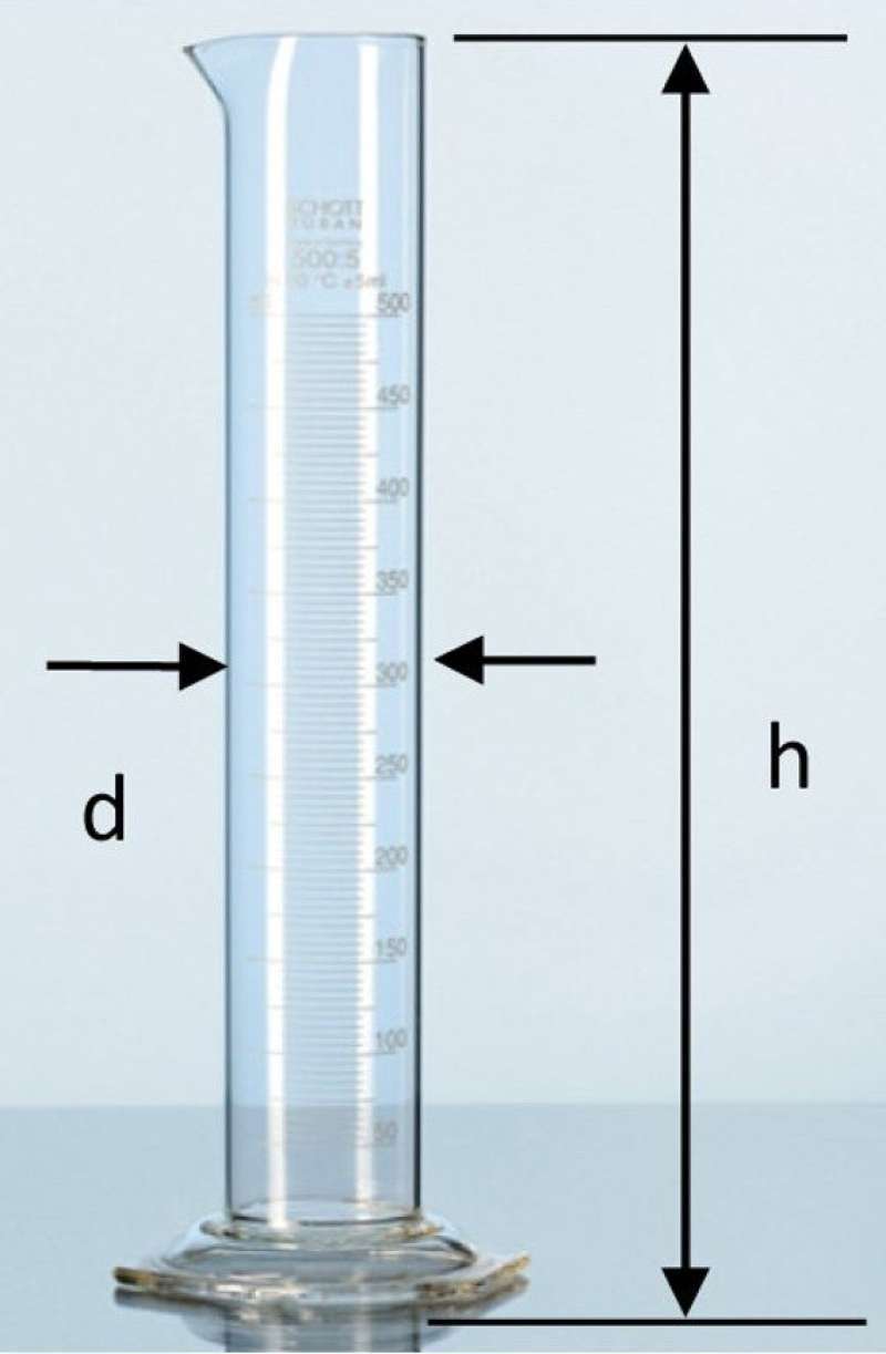 Jual measuring cylinder glass grade B Duran,gelas ukur kaca hydro jar ...