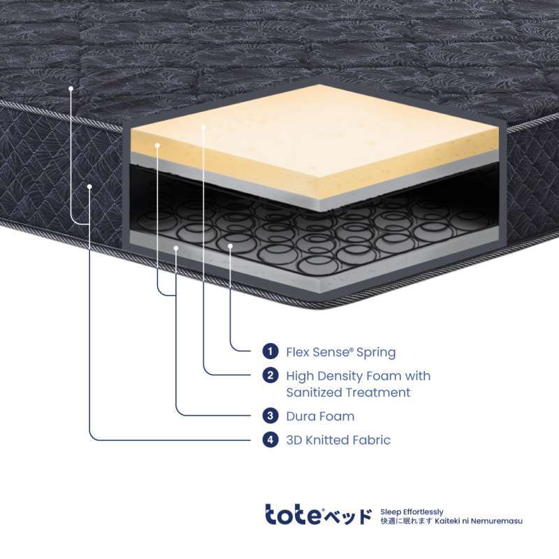 Promo Tote Yama Premiere Kasur | Spring Bed Vacuum Dalam Box Diskon 40% ...