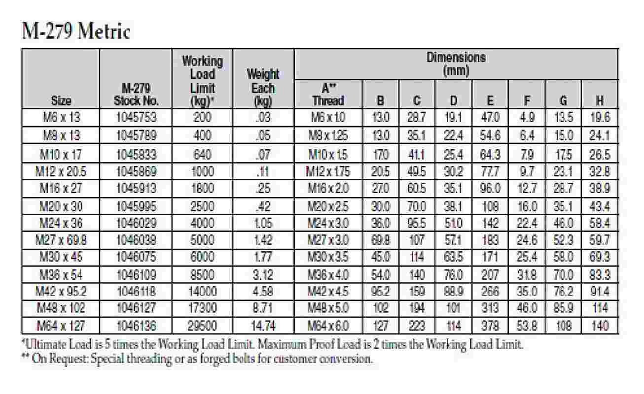 Jual Eye Bolt / Mata Baut Crosby M279 (m30 X 45 Mm) Di Seller Pt ...
