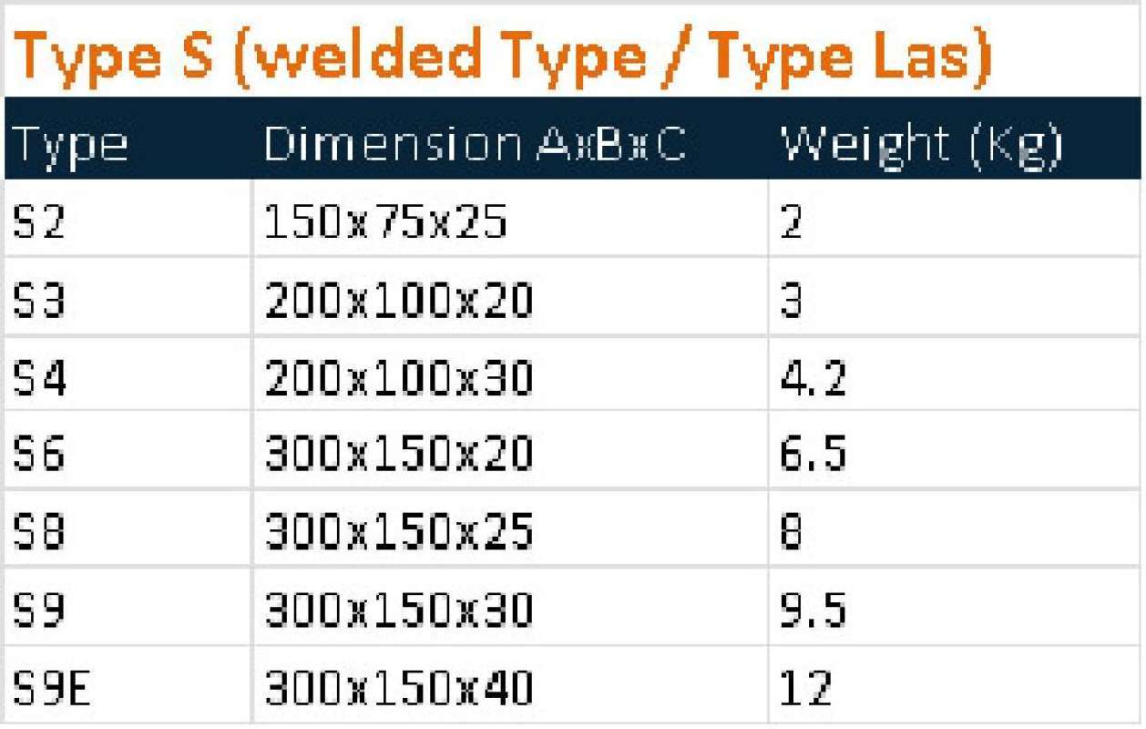 Jual Zinc Anode / Anoda Type Welded S6 6,5 Kg Wilson Walton Di Seller ...