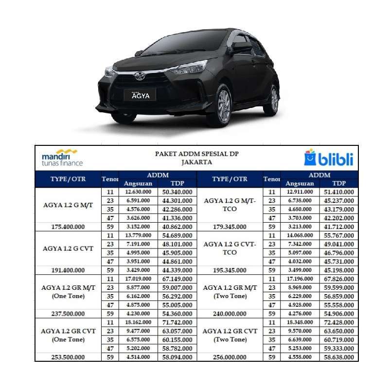 Leasing MTF Mobil for Dp Official Store - Harga Terbaru Maret 2024 | Blibli