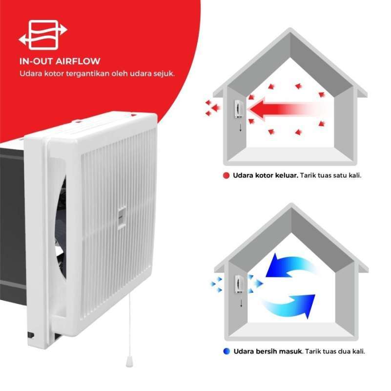 Promo Maspion Mv-250 Nex Wall Exhaust Hexos Heksos Fan Dinding 10 Inch ...