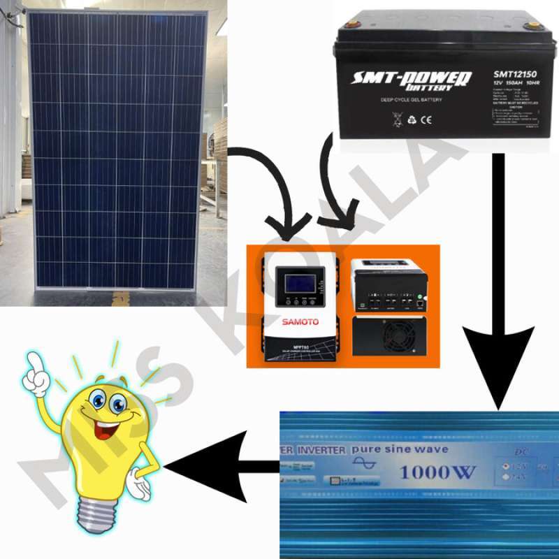 Promo Paket Solar Panel Panel Surya 1000 Watt Full Grade A ...