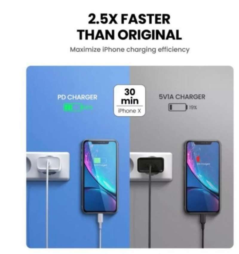 Jual Ugreen Charger Mini Pd Type C Fast Charging 20W iPhone Android ...