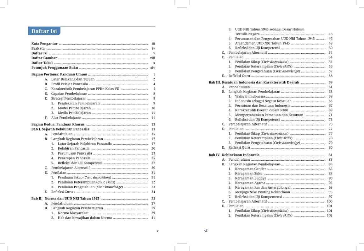 Jual K21 BG Ppkn 7 - Buku Panduan Guru Pendidikan Pancasila Dan & Kewarganegaraan Pkn Untuk Smp ...