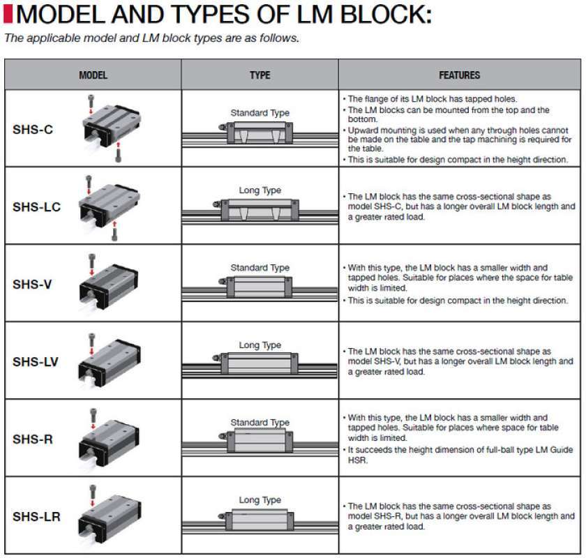Promo THK SHS25C1SS SHS25C SHS25 Linear Guide Block Only 1pc Diskon 23% ...