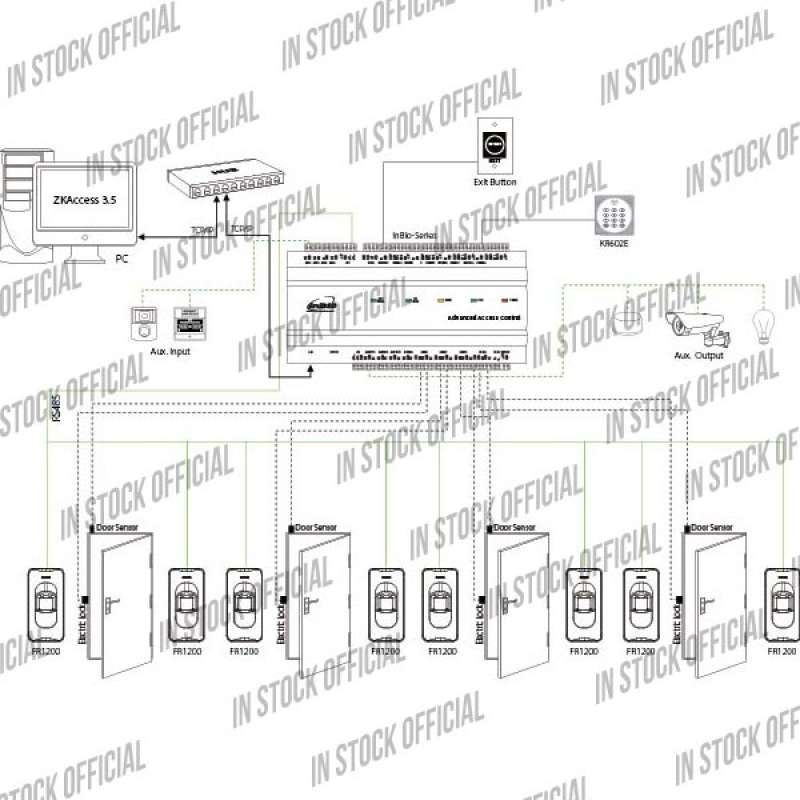 Promo Mesin Kontroler Akses Dan Absensi Zkteco Inbio 160 Pro Terbaik ...