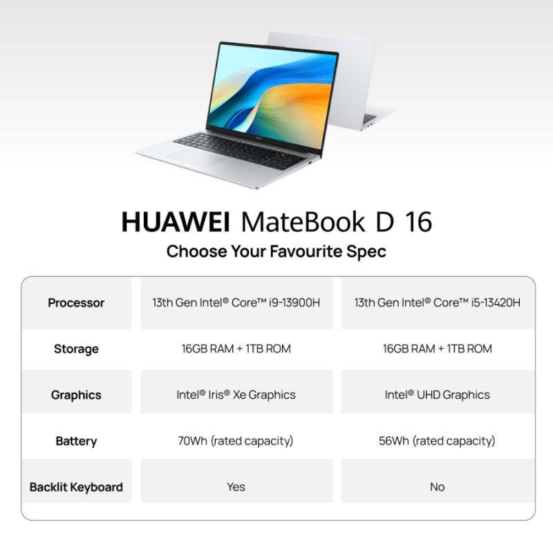 Jual Huawei Matebook D 16 Laptop | 16gb + 1tb | 70wh - D16 I5 + Ews Di Seller Huawei Store Tsm ...