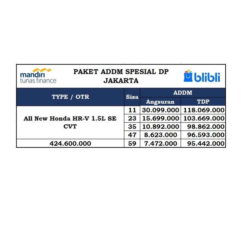 Jual All New Honda Hr-v 1.5 Se Mobil [paket Addm Spesial Dp Jakarta] Di ...