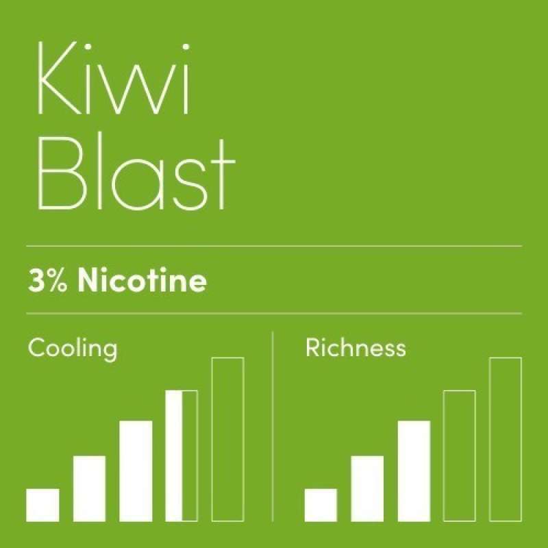 Jual Relx Kiwi Blast Salt Nic 30ml By Relx - Liquid Relx E-liquid Salt ...