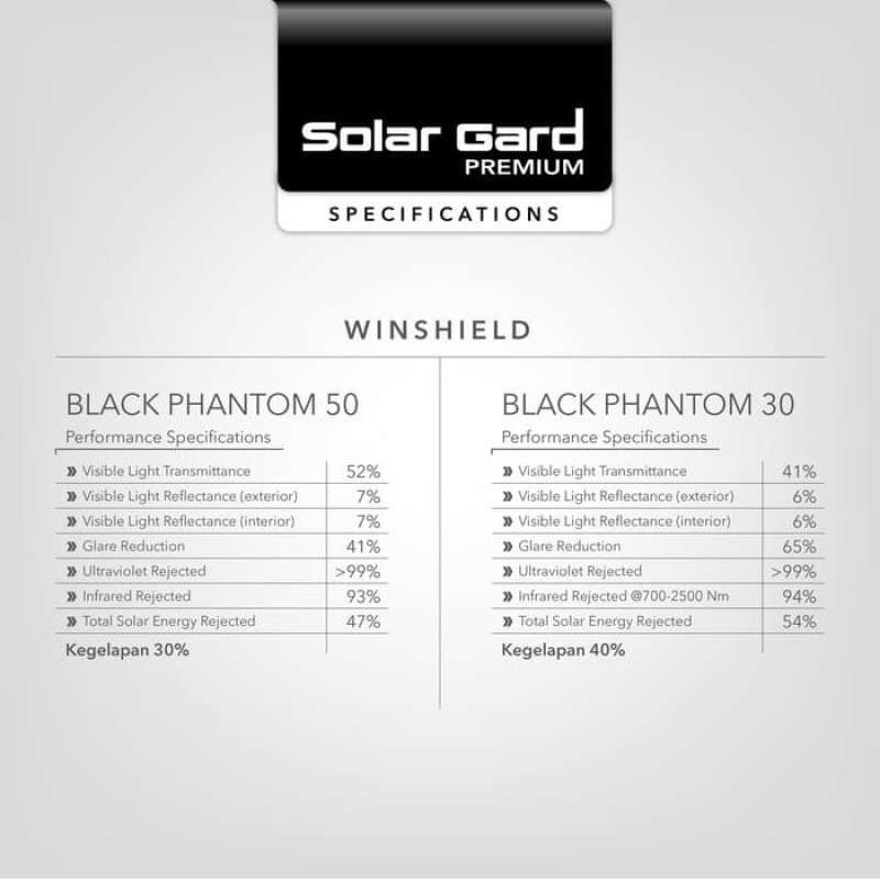 Promo Kaca Film Mobil Solargard / Solar Gard Lx + Black Phantom - Dp ...