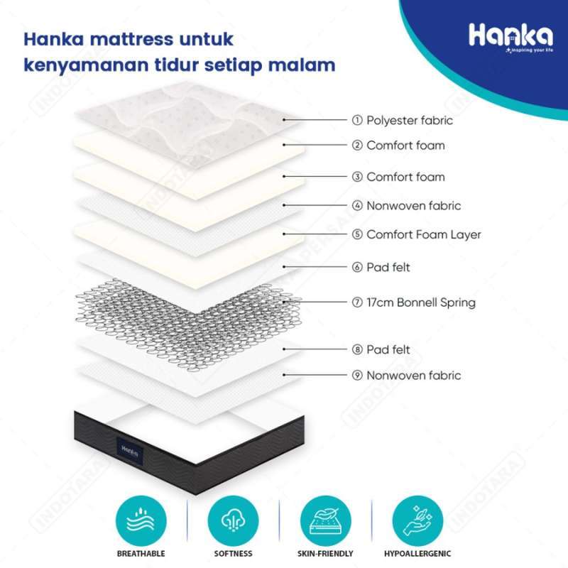 Jual Paket Harmonis 43-48 - Kasur Spring Bed Medium & Vacuum Cleaner ...