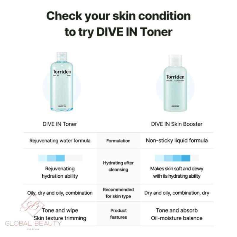 Promo Torriden Dive In Low Molecular Hyaluronic Acid Toner 300 Ml ...