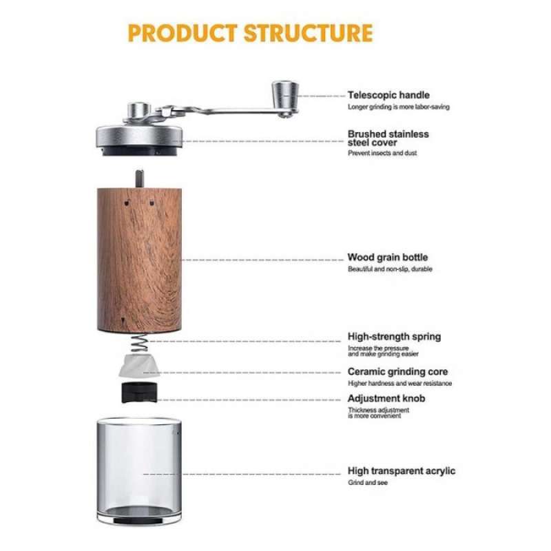 Promo Alat Penggiling Kopi Manual Coffee Grinder Keramik Ukuran ...