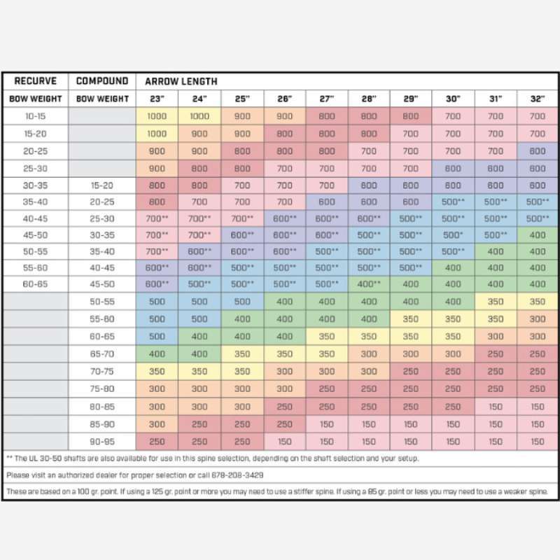 Jual Arrow Sf Optimo Spine 400 Pure Carbon Id 4.2mm - Anak Panah Di ...