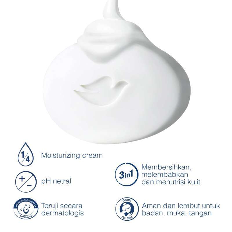 Jual Dove Beauty Cream Bar Soap Original 75 Gr - Sabun Batang Dengan ...