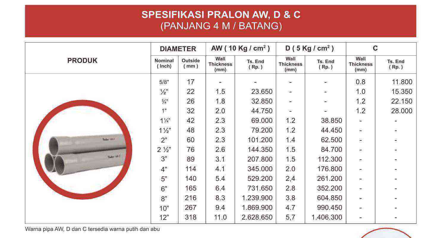 Jual Pralon Upvc Aw 1.1/2 (pralon) / Pipa Pvc Kelas Aw Di Seller ...