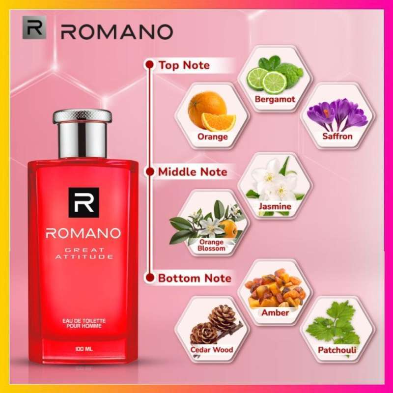 Jual Romano Eau De Toilette Attitude 100 Ml - Parfum Pria Di Seller Pro ...