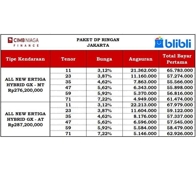Jual Suzuki All New Ertiga Hybrid Gx Mobil [paket Dp Ringan] - Jakarta ...