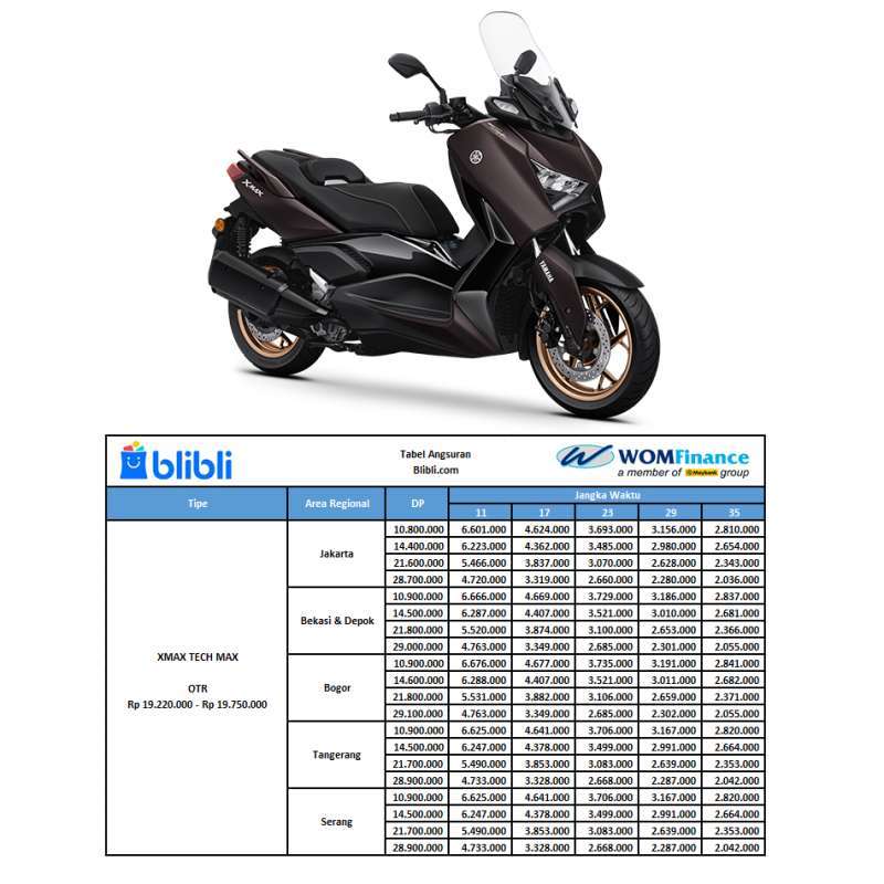 Jual Wom Finance - [dp] Yamaha Xmax 250 Tech Max Sepeda Motor [otr ...