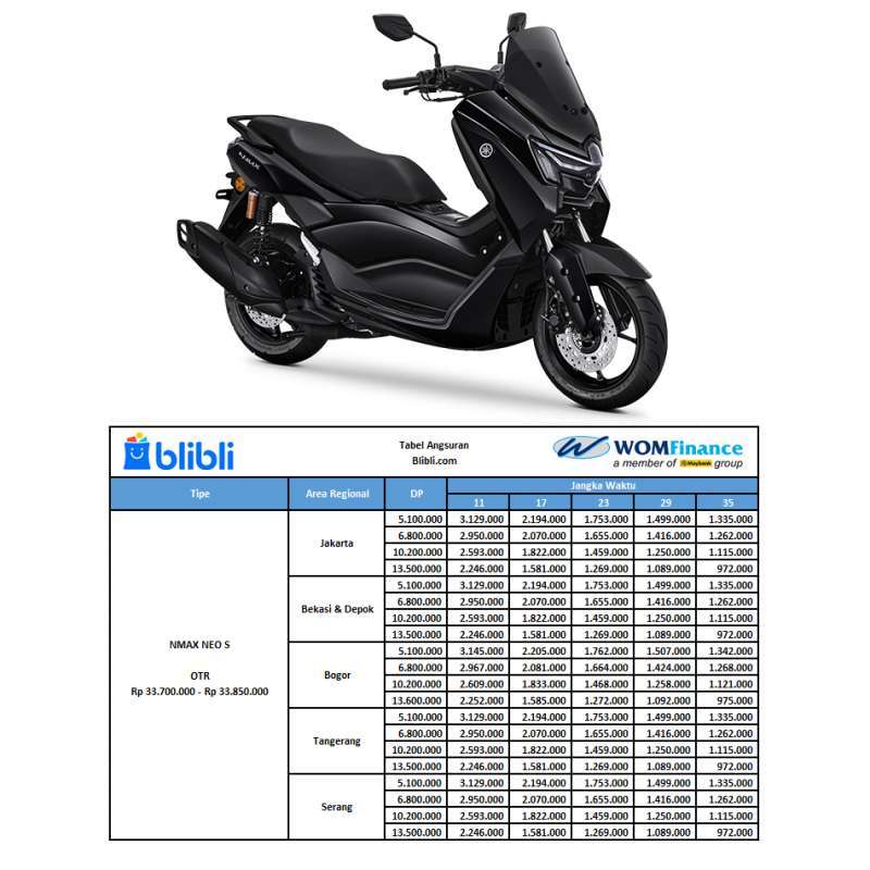 Jual Wom Finance - [dp] Yamaha Nmax Neo S Sepeda Motor [otr ...