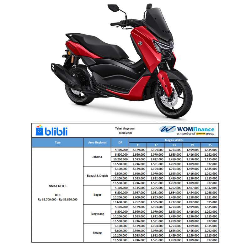 Jual Wom Finance - [dp] Yamaha Nmax Neo S Sepeda Motor [otr ...
