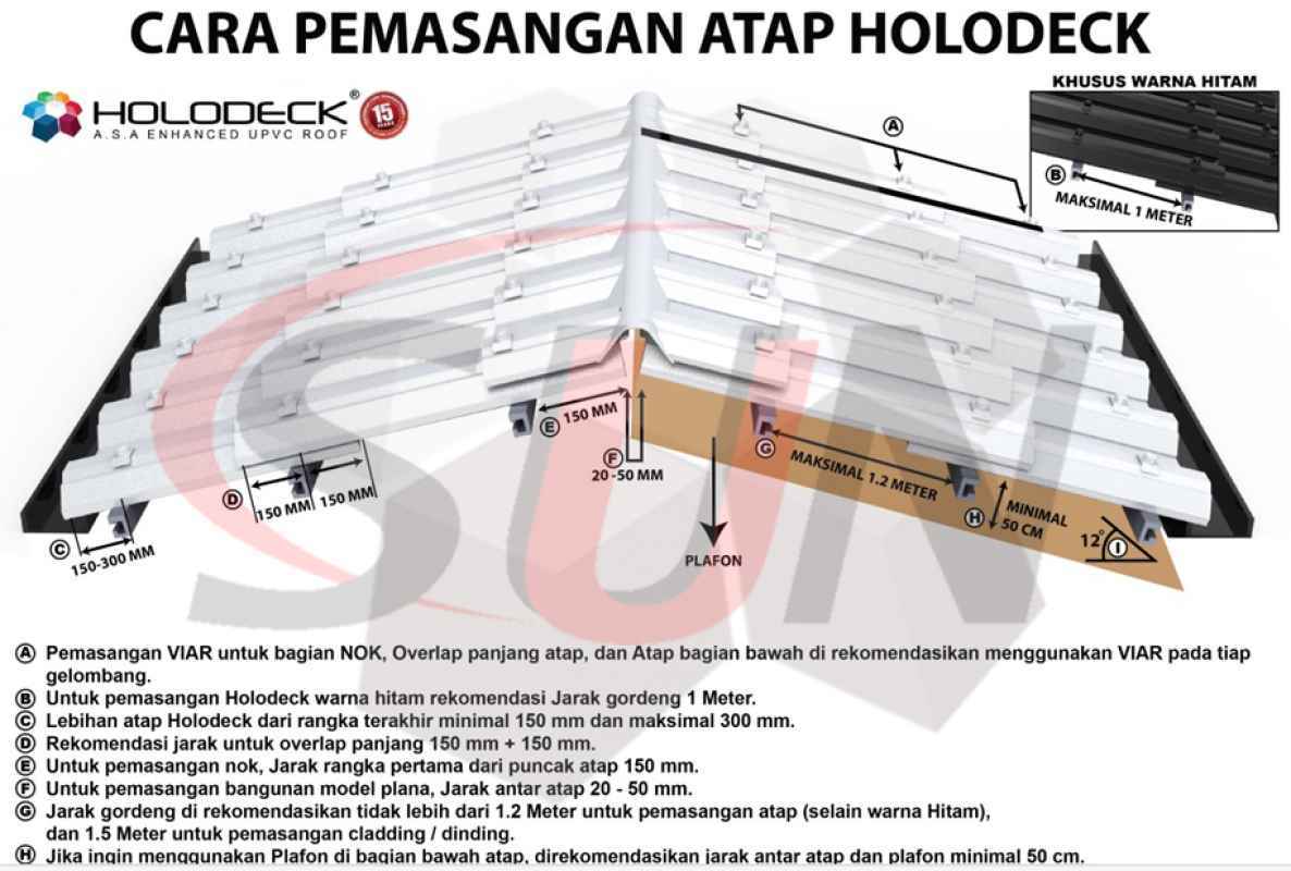 Jual Atap Upvc Holodeck Putih Hitam Biru Merah Hijau Rooftop Kanopi ...