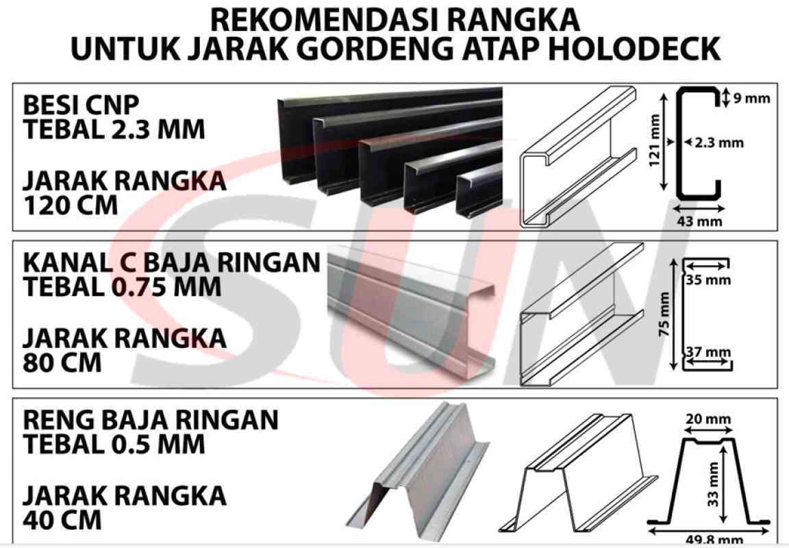 Jual Atap Upvc Holodeck Putih Hitam Biru Merah Hijau Rooftop Kanopi ...