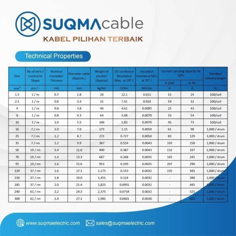 Jual Kabel Listrik Tipe Nya 4mm2 Merek Suqma Cable - Biru @50m Di ...