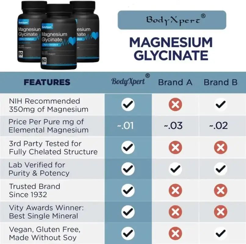 Promo Bodyxpert Usa Magnesium Glycinate High Absorption 350mg - 60 ...