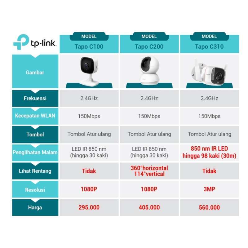 Jual Tp-link Tapo C100 Home Security Wi-fi Camera Ip Camera Di Seller ...