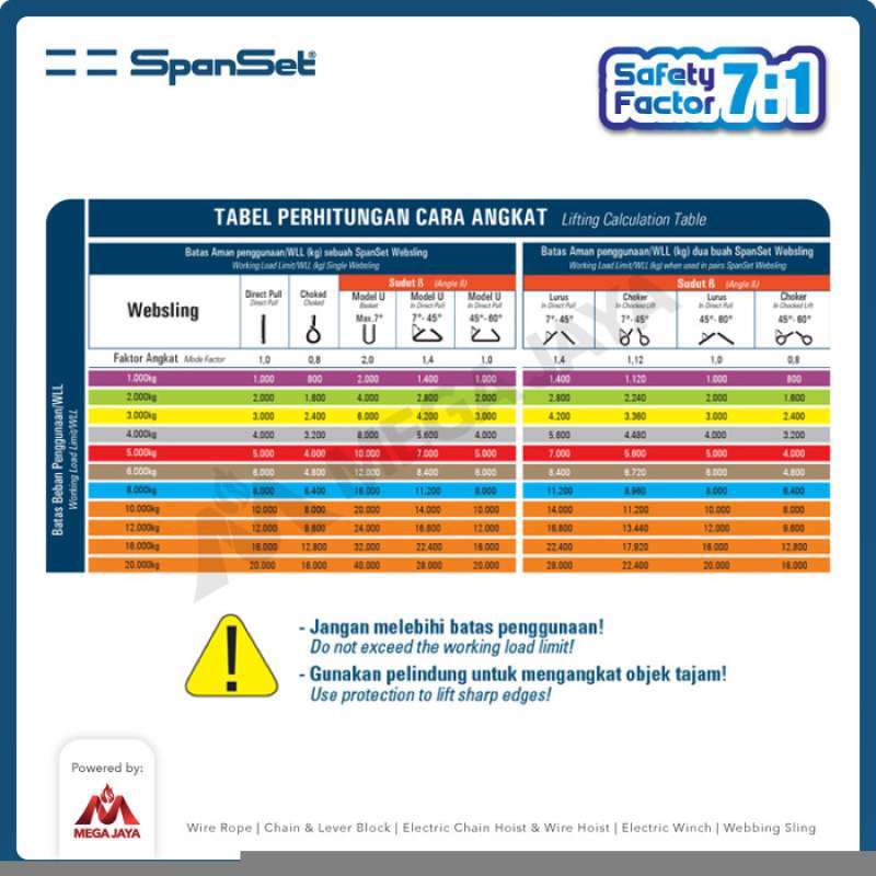 Jual Webbing Sling Belt / Tali Angkat 2 Ton X 1 Meter Spanset Di Seller Mikazu Store - Mekarsari ...