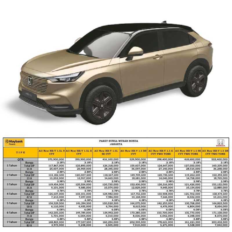 Jual Honda All New Hr-v 1.5l E Two Tone Mobil [paket Bunga Murah ...