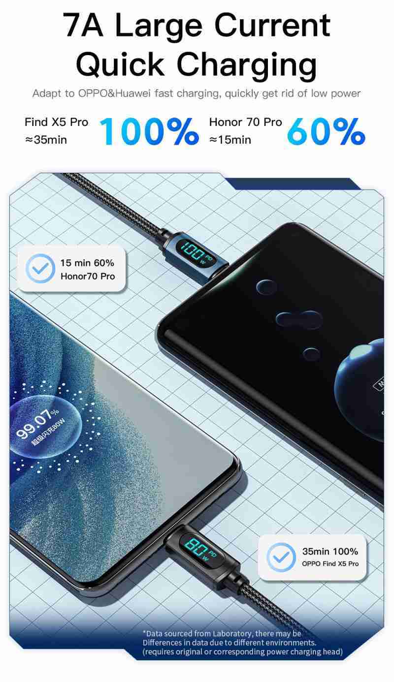 Jual Kabel USB Type C 7A to USB PD 100W Dapat Mengisi Daya Laptop di ...