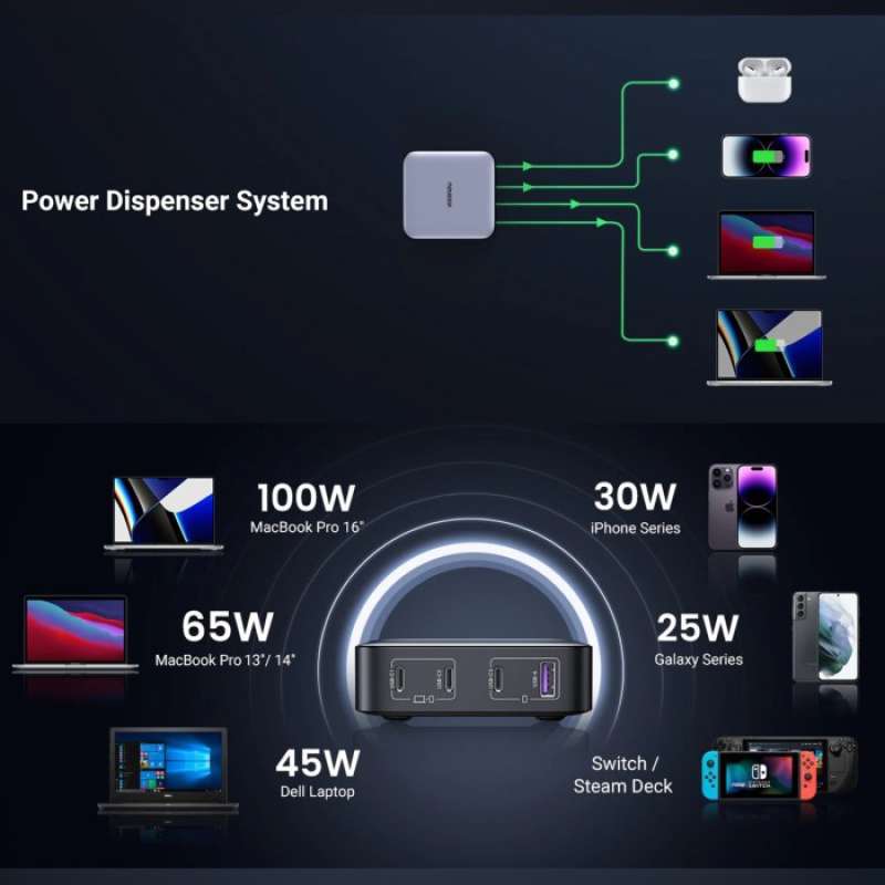 Jual Ugreen Gan Charger Station 4 Port Usb Type C 100w Qc 4.0 Pd Fast 90928 Di Seller Queen Id ...