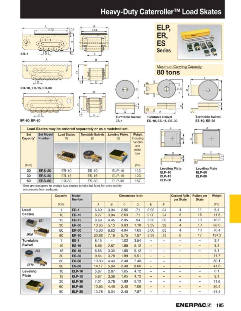 Jual Er30, 30 Ton Heavy-duty Caterroller Skid Roller Enerpac Di Seller ...